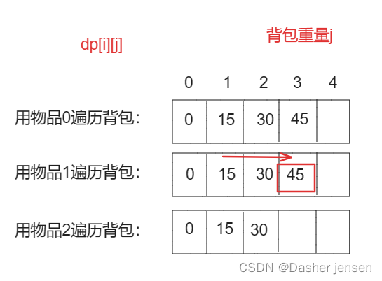 算法打卡day38动态规划篇06 完全背包理论基础leetcode 518零钱兑换ii、377 组合总和 Ⅳ完全背包 零钱兑换 Csdn博客