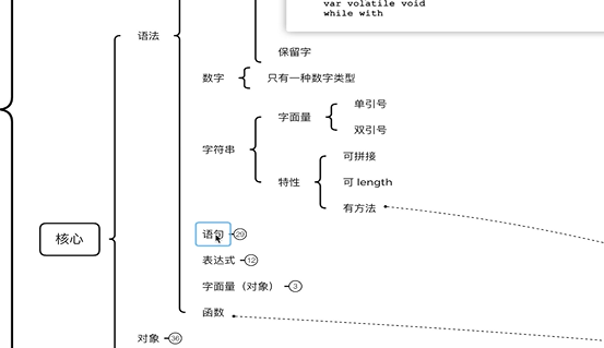 前端学习笔记202310学习笔记第一百零捌天 Js语言之2 Csdn博客