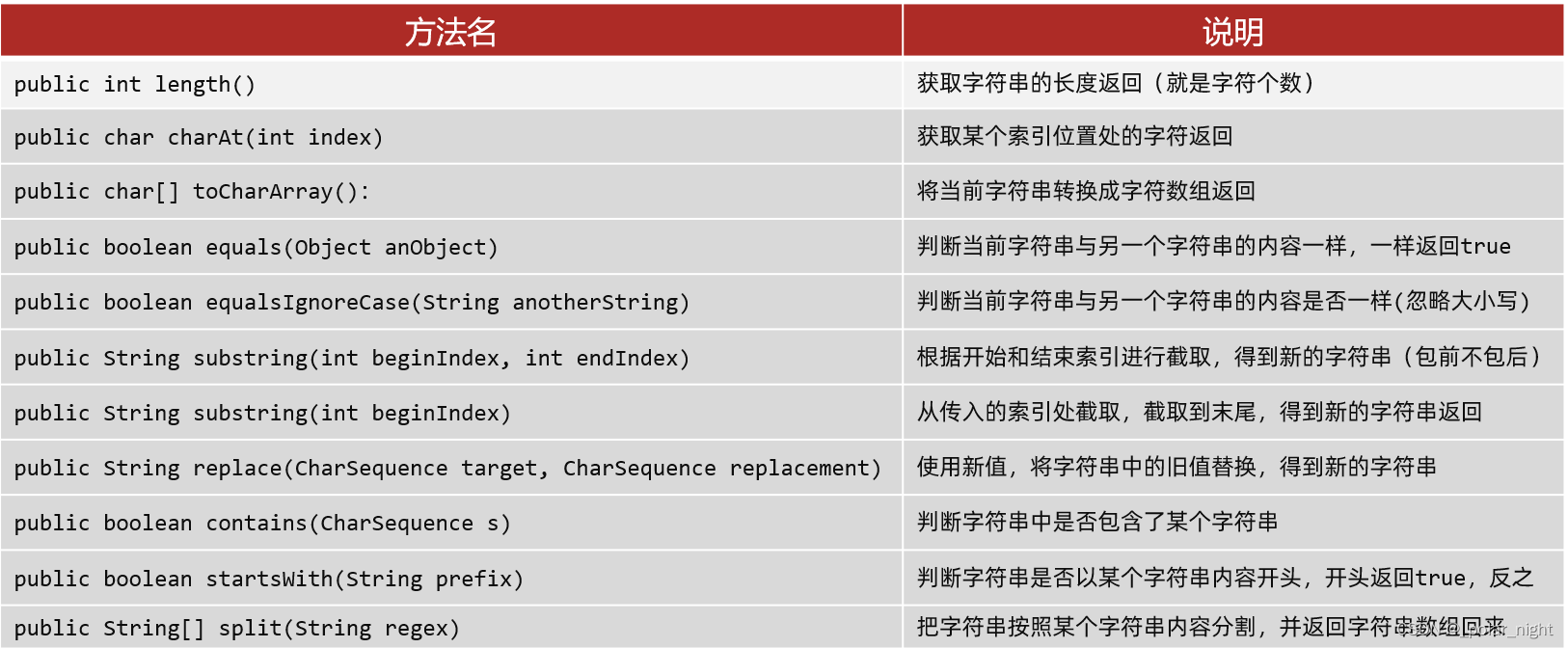 String类和ArrayList类API_string[] arraylist-CSDN博客