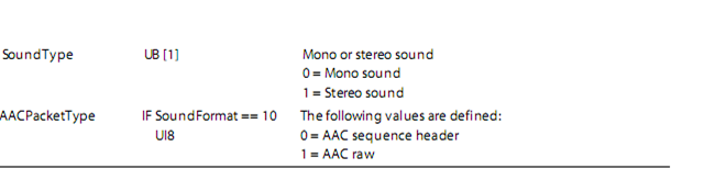 AAC与g711音频RTMP推流实践_aac转g711a-CSDN博客