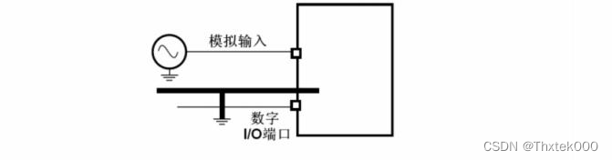 国民技术N32_MCU ADC如何获取高精度采样数据_pcb的adc滤波距离mcu-CSDN博客