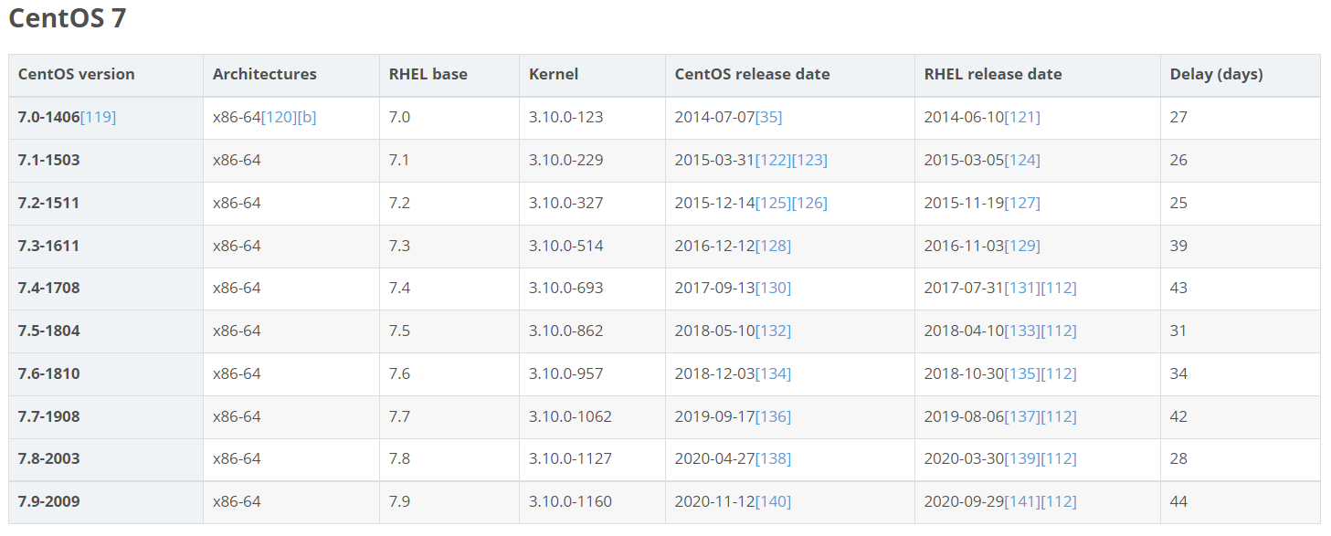 openEuler 的几点认识_openeuler与centos差异-CSDN博客