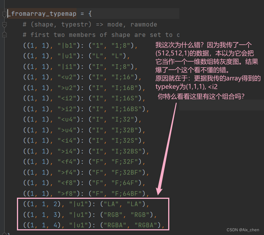 fromarray()方法-源码剖析-CSDN博客