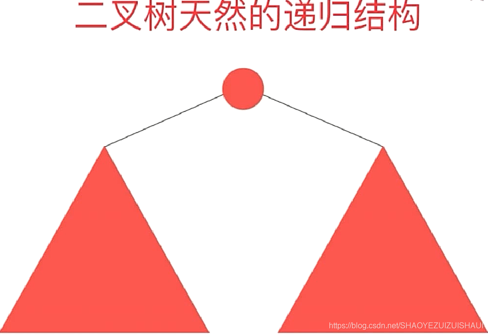 Leetcode刷题之二叉树与递归leetcode 二叉树都可以使用递归吗 Csdn博客