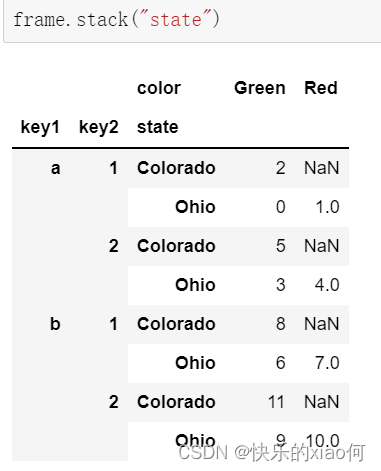 set_index,reset_index与stack，unstack的用法解析_set index用法-CSDN博客