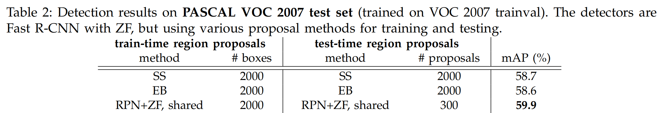目标检测网络系列——faster Rcnn实验部分目标检测实验 Csdn博客 