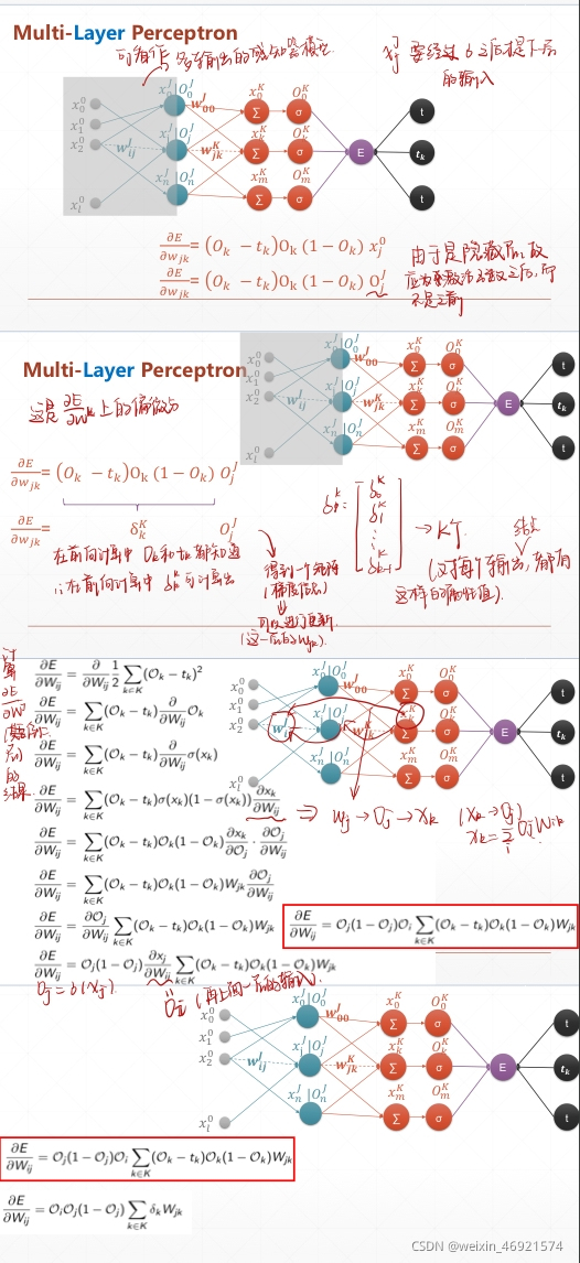 tensorflow学习笔记2_logits = model(x)-CSDN博客