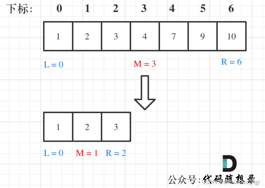 算法学习day1 数组leetcode704二分查找，leetcode27移除元素 Csdn博客 1644