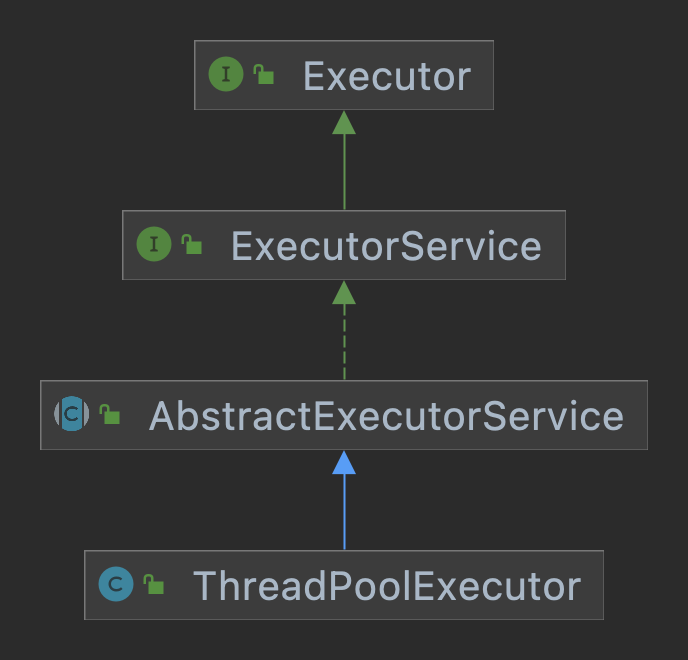 Java线程池系列之execute和submit区别_线程池submit和execute-CSDN博客