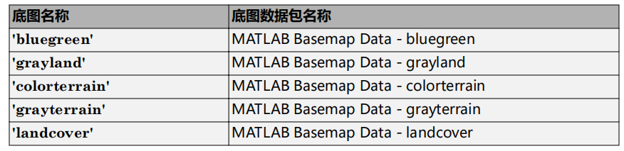 matlab使用教程(57)—地理图的底图和表格数据分析_matlab geoaxes-CSDN博客