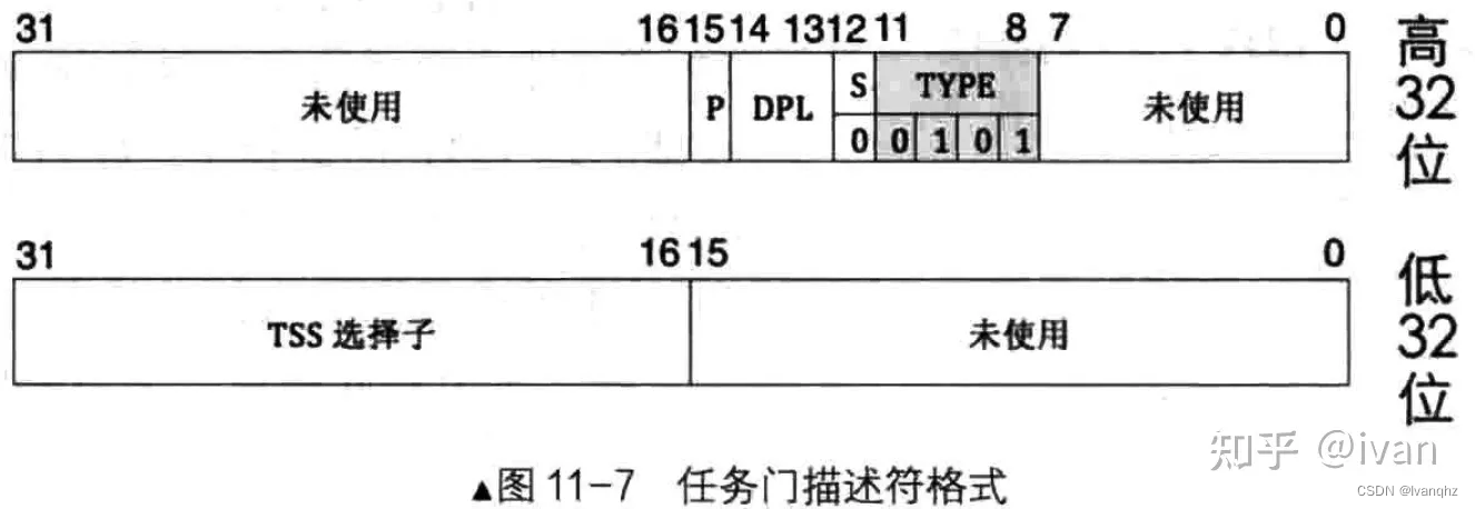 CPU 是怎样进行任务切换的?_cpu每10ms idle中断 任务切换-CSDN博客