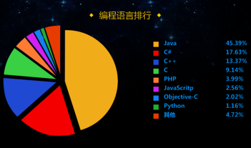 学java和python哪个好找工作学python和学java哪个好 Csdn博客