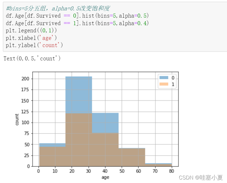 学习笔记 — Datawhale数据分析入门Task04_把五类数据放在一个图上看变化趋势-CSDN博客