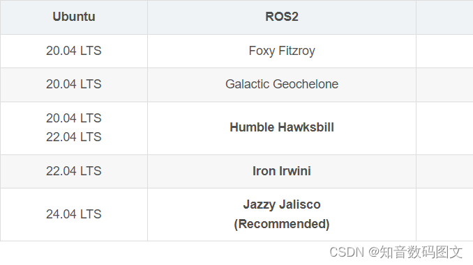 ROS软件源 ros按装_ros安装源-CSDN博客