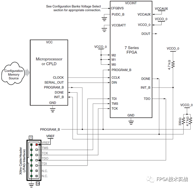 Xilinx 7系列FPGA架构之器件配置（三）_Xinx FPGA硬件设计-CSDN专栏