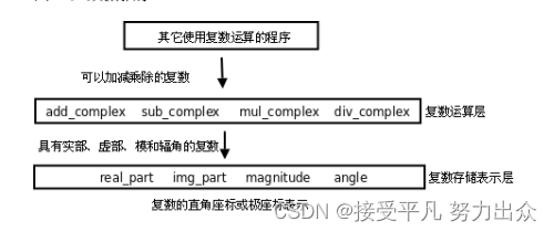 C语言入门(七)——结构体_struct complex-CSDN博客