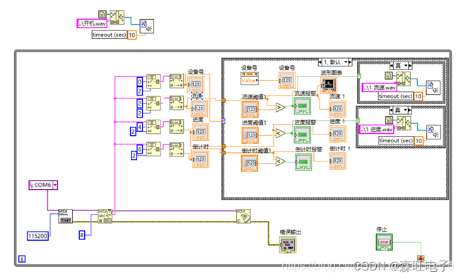 基于STM32输液监测系统-源程序,LABVIEW上位机,HMI串口屏_labview stm32-CSDN博客
