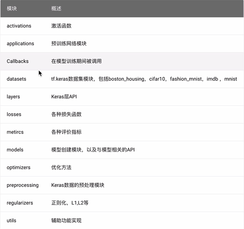 Tensorflow 03kerasimport Tensorflowkeras As Keras Csdn博客