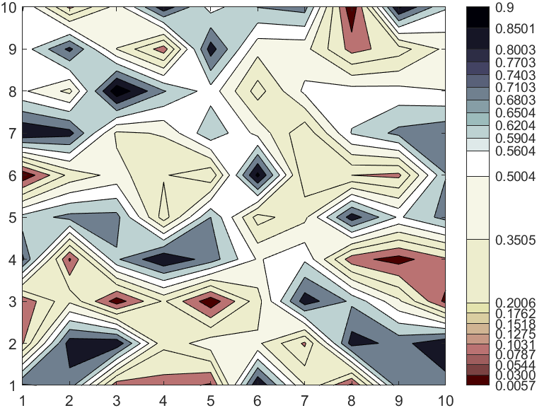 MATLAB | 如何按照任意比例调整颜色条(colorbar)_matlab如何让生成的colorbar倾斜一定角度-CSDN博客