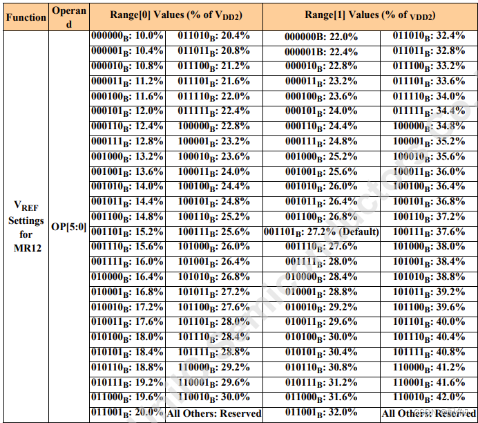 LPDDR4学习笔记（七）_lpddr4 vref-CSDN博客
