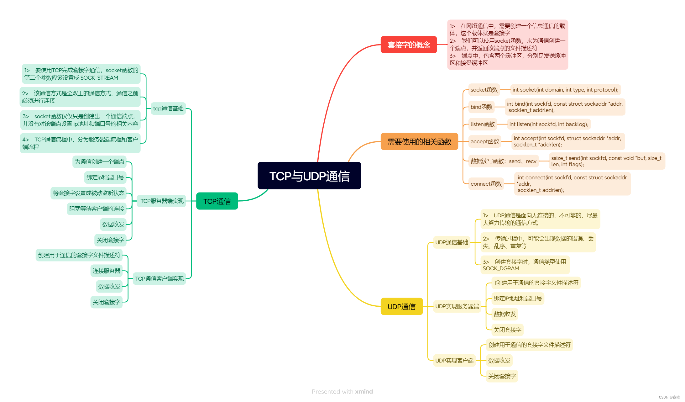 C语言实现TCP客户端与UDP服务器通信示例-CSDN博客