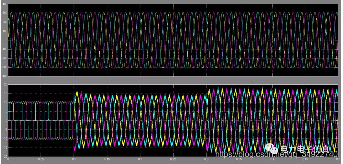 有源电力滤波器APF的工作原理与Simulink仿真分析-CSDN博客