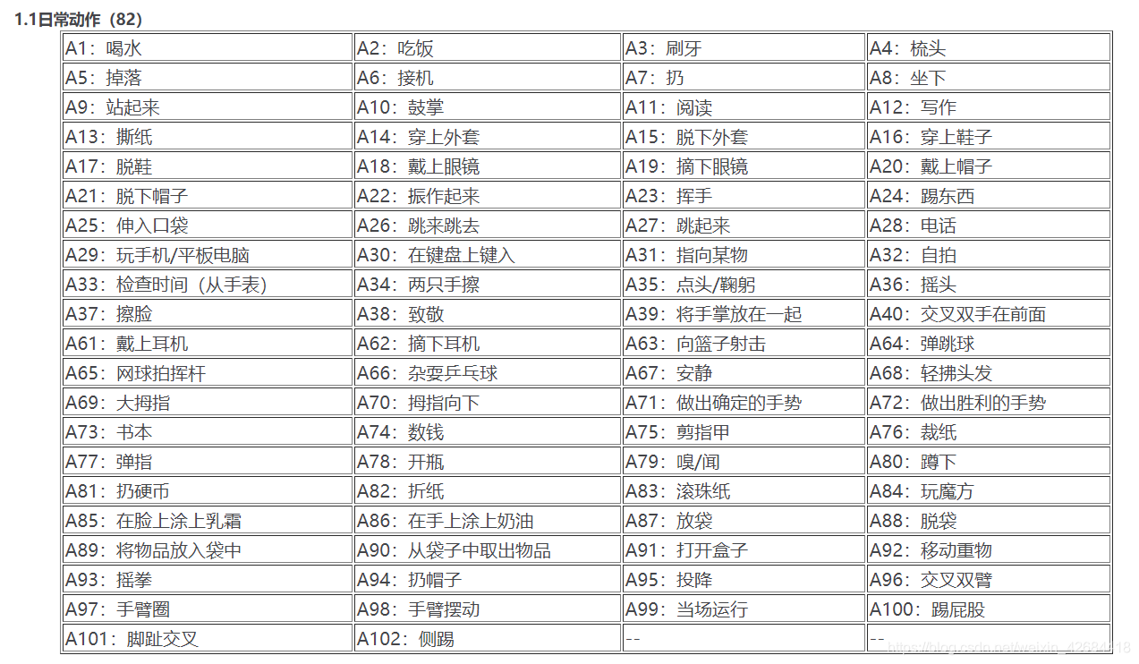 NTU RGB + D 120 动作识别数据集 描绘骨架(python)_ntu单独动作准确率怎样识别-CSDN博客