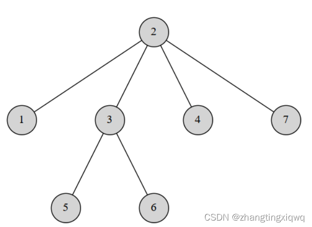 Prüfer / Prufer 序列_prüfer 序列-CSDN博客