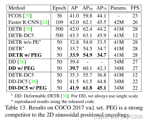Conditional Positional Encodings for Vision Transformers（论文阅读笔记）-CSDN博客