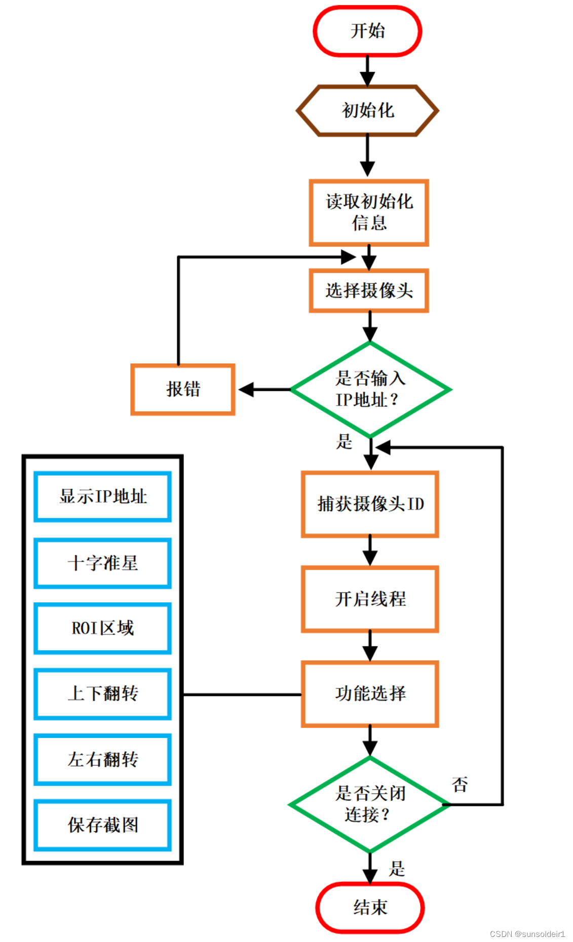 12 Opencvsharp网络ip摄像头(rtsp、rtmp、视频流或媒体流)的获取和使用——copencvsharp学习笔记opencvsharp Rtsp Csdn博客 4947