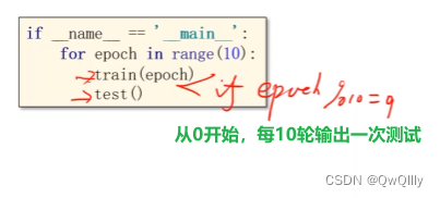 《PyTorch深度学习实践》第九讲 Softmax Classifier解决多分类问题_softmax分类器-CSDN博客