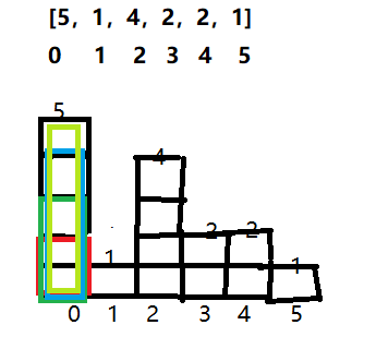 leetcode：1504. 统计全 1 子矩形的个数_子矩形个数-CSDN博客