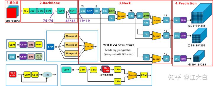 深度学习卷积神经网络YOLOv5详解_yolov5原文-CSDN博客