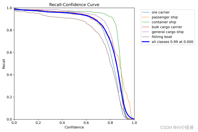 基于yolov8的船舶目标检测系统（python源码pyqt6界面数据集）yolov8目标检测数据集 Csdn博客