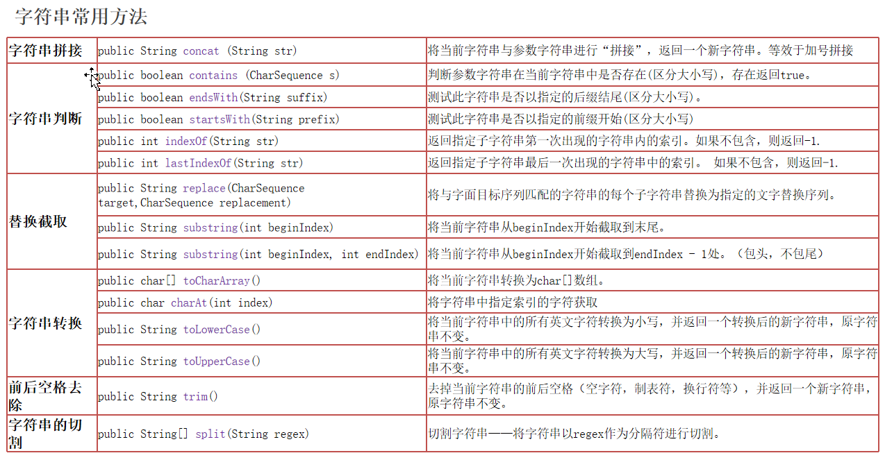 黑马程序员——javase进阶——day04——正则表达式 , Collection集合_java integer黑马程序员-CSDN博客