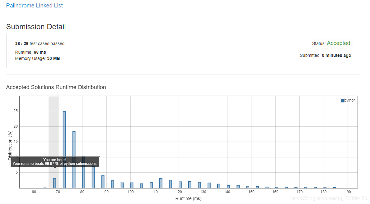 LeetCode-234. 回文链表-CSDN博客