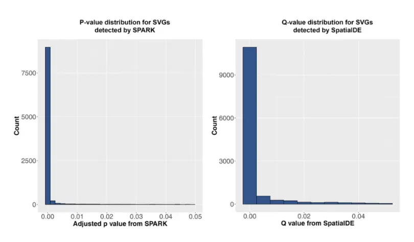 10X空间转录组聚类分析之图卷积网络（graph convolutional network）_空间转录组 图卷积-CSDN博客