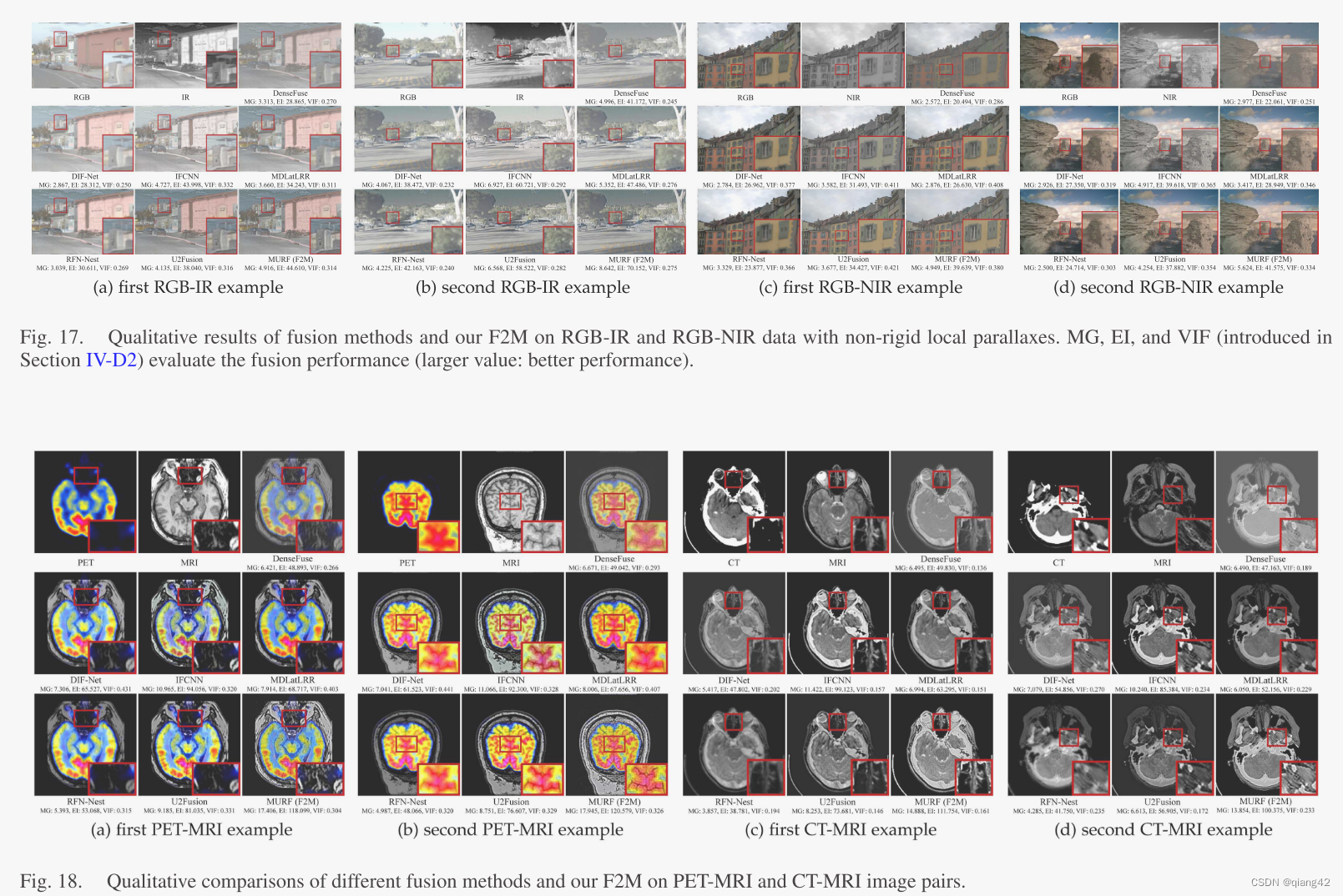 图像融合论文阅读：MURF: Mutually Reinforcing Multi-Modal Image Registration and Fusion-CSDN博客