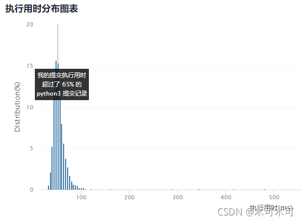 （Python）LeetCode 6：Z字形变换_z型输出字符串 python-CSDN博客
