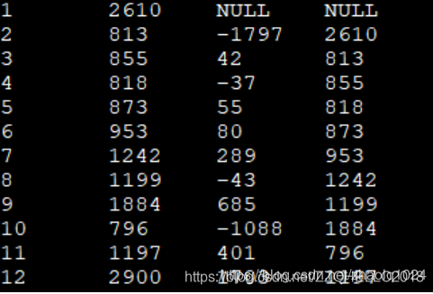 Oracle分析函数整理（开窗函数、窗口函数）_oracle count() over()-CSDN博客