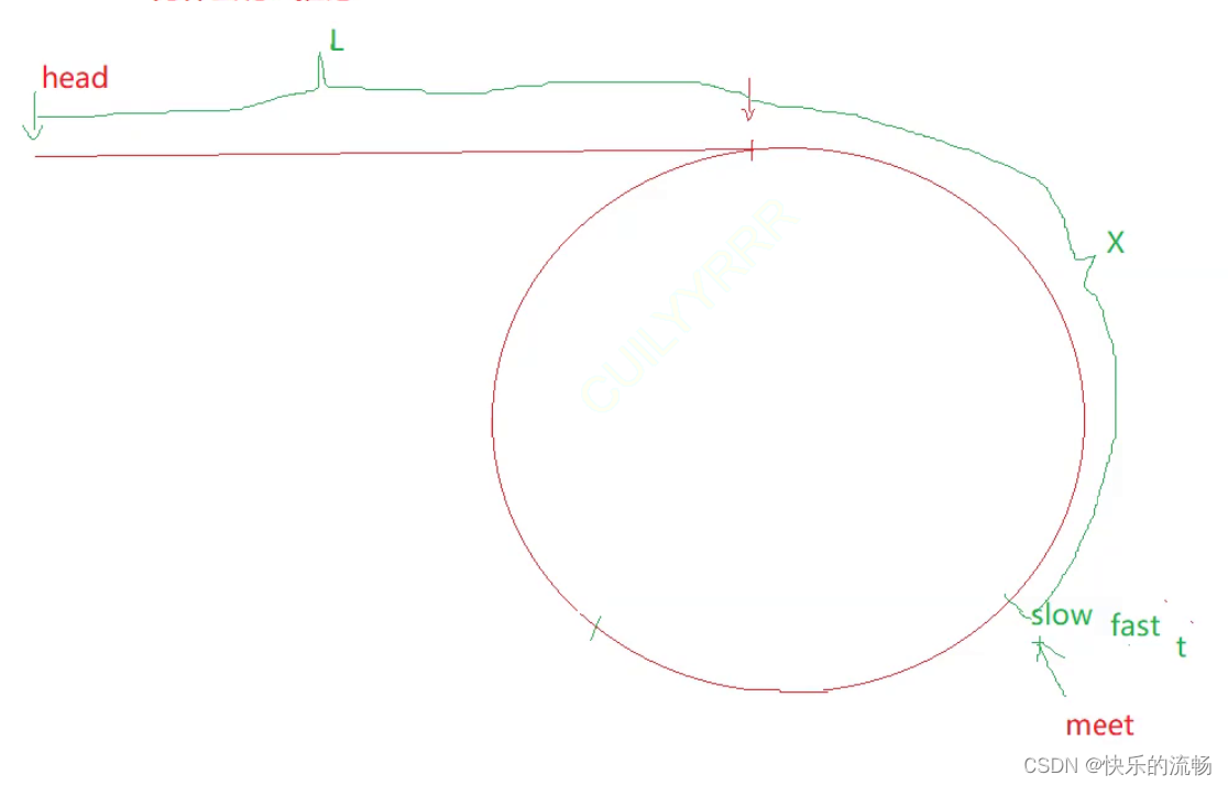 142.环形链表 II（LeetCode）-CSDN博客