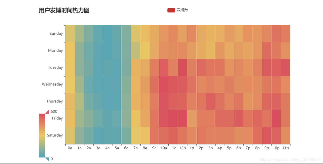 pyecharts丨关于热力图Heatmap_pyecharts heatmap-CSDN博客