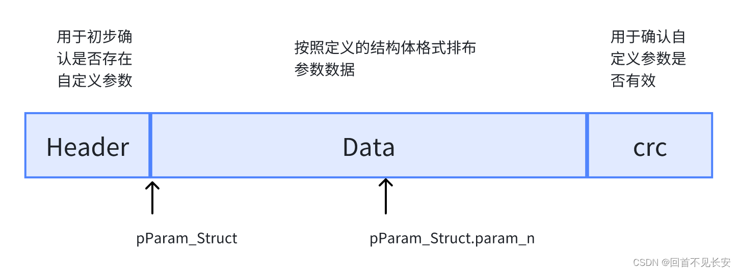 嵌入式参数配置工具(python+pylink)(二)--bin文件生成和调用-CSDN博客