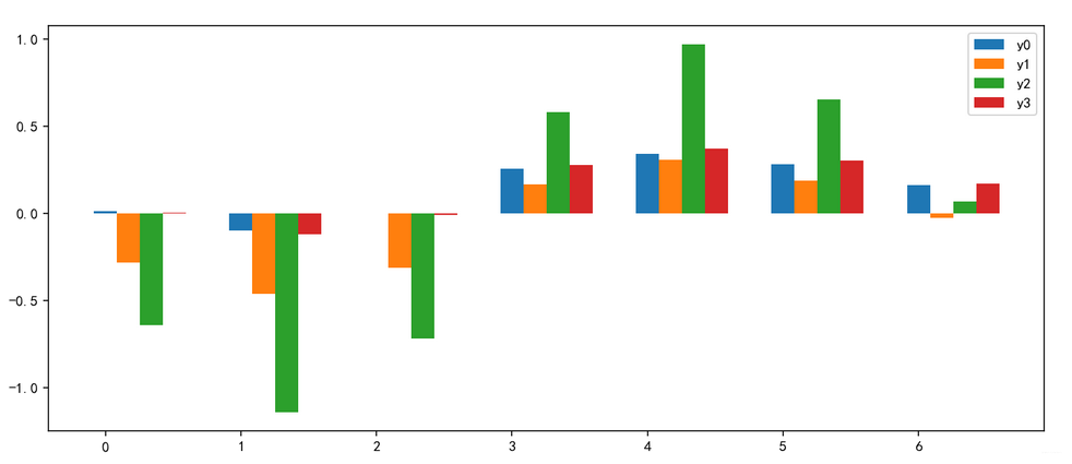 Python Matplotlib画多条柱状图pltbarmatplotlib多重柱状图 Csdn博客