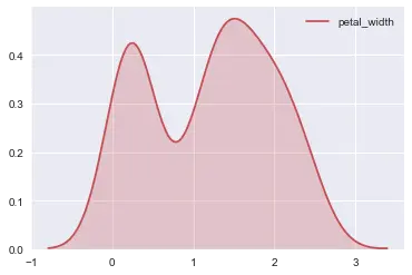 详解seaborn图表中的kdeplot、rugplot、distplot与jointplot-CSDN博客