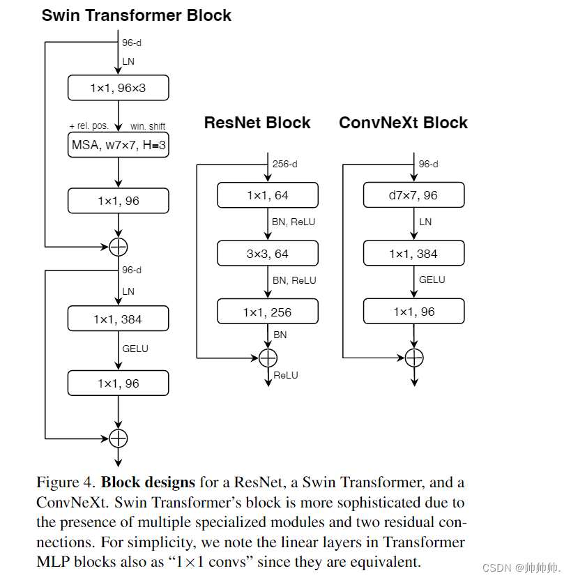 CNN超越Transformer，Convnext纯卷积架构：A ConvNet for the 2020s_covnext-CSDN博客