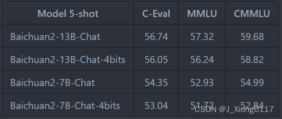 AIGC：【LLM（七）】——Baichuan2：真开源可商用的中文大模型_baichuan2如何微调-CSDN博客