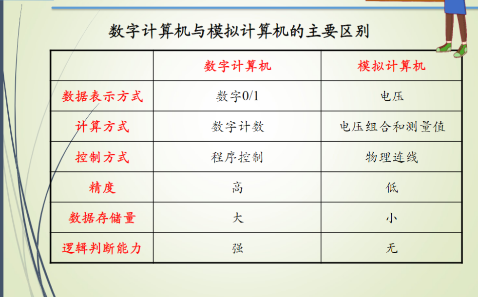 计算机系统概述_计算机qaq-CSDN博客