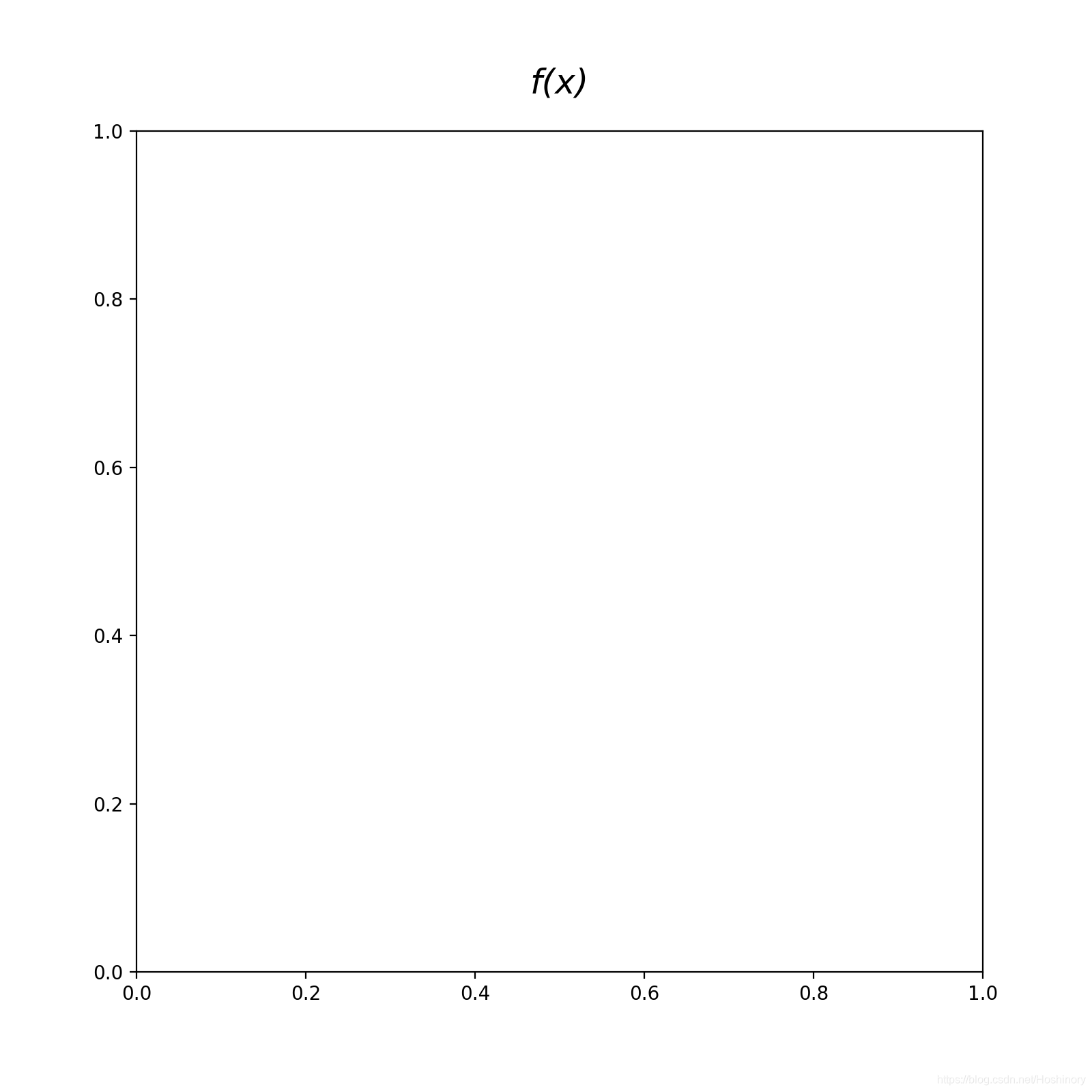 Python画图笔记_axisartist.subplot-CSDN博客