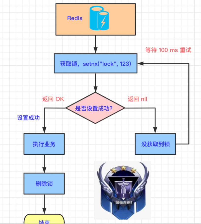 Redisson分布式锁_redissonutil-CSDN博客